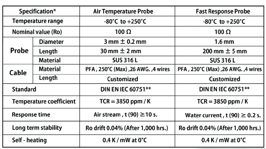 Calibration & Validation-System - Thermology Calibration & Validation-System - Thermology